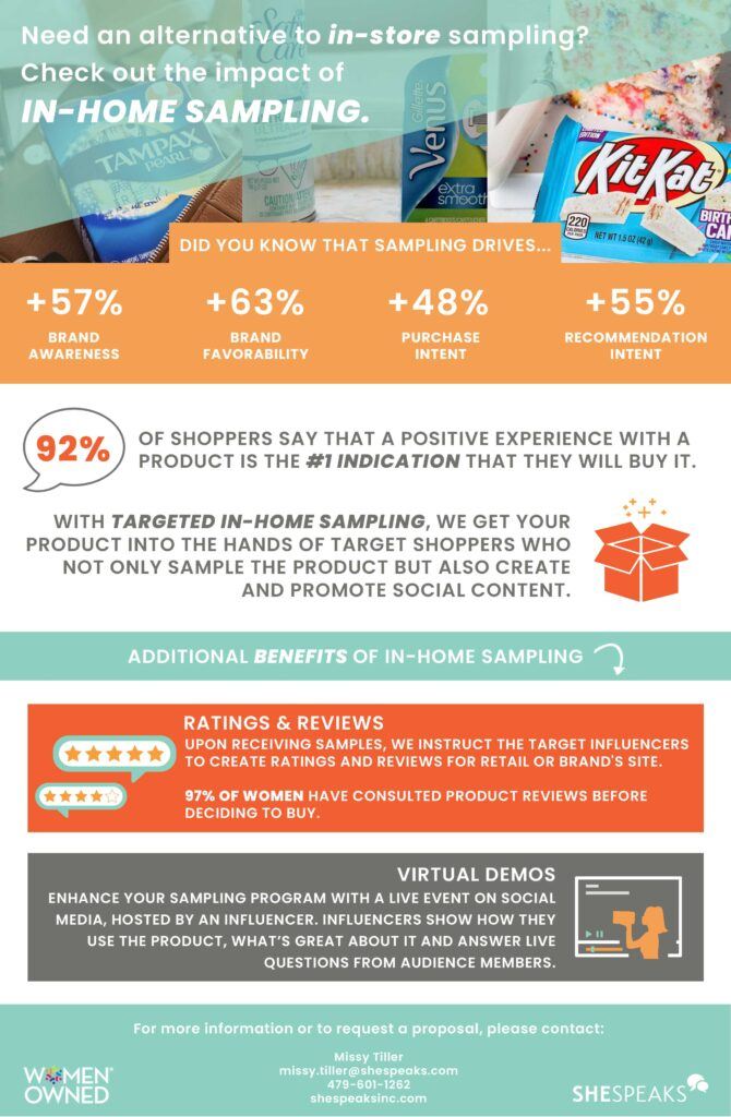 In-Store Sampling Alternatives | SheSpeaks Inc